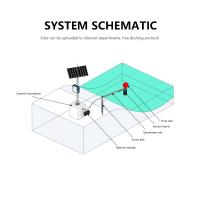 China River Online Water Quality Monitoring Equipment Instruments Solar Power Supply Custom for sale