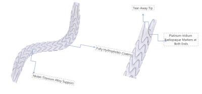 China Nitinol Ureteric Stents Double Ureter Surgery With Hydrophobic Coating Enhanced Visibility for sale