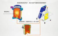China Medium Frequency Induction Furnace Gas Diffuser with PLC Control for Uniform Temperature Distribution and Reduced Scrap Rates for sale