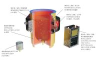 China Steel Ladle Gas Diffuser Refining System with Top/Bottom Argon Blowing for Reduced Scrap Rate for sale