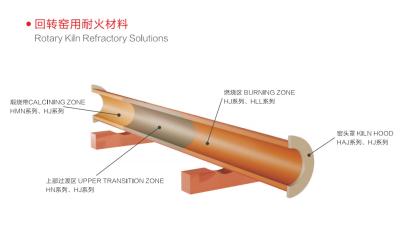 China Good Resistance To Slag And Molten Metal Plastic Refractory Insulating Material In Plastic Mass Or Paste Form For Thermal Insulation for sale