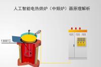 China Convenient Installation Furnace Refractory Materials Featuring Excellent Acid Resistance and Thermal Conductivity Range 0.5 3.0 W per Meter Kelvin for sale