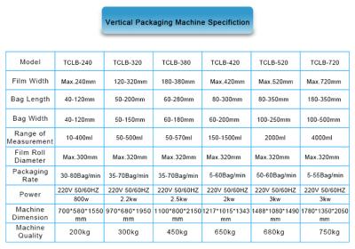 China Good competitive price Stainless Steel 304 Automatic weitht Measuring Vertical Granule Beans Packing Machine for sale