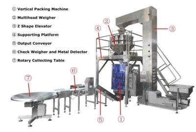 China 14 heads of electronic weight multi-function corn grain rice green pean packaging machine for sale