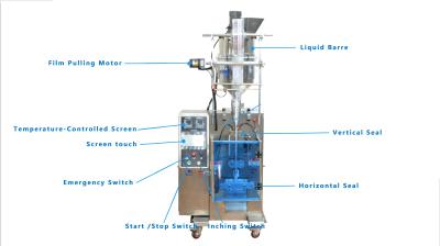 China Hot sell full autompatic tomato ketchup /fruit juice packing machine for sale