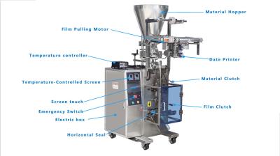 China High Quality Automatic packing machine sugar Instant Coffee Packing Machine，instant coffee granule packaging machine for sale
