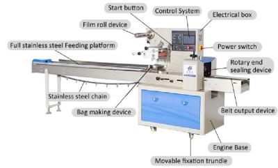 China peanut candy packing machine chocolate bar packaging machine pouch packing machine for sale