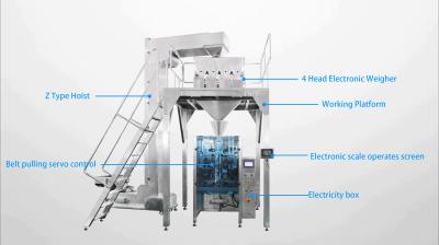 China High accuracy fully automatic 1kg 2kg 5kg cooked rice sugar pouch packing machine price for sale