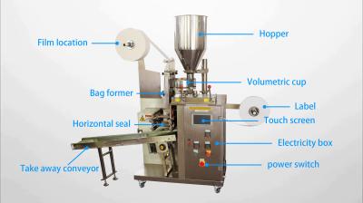 China Tea bag packing machine and double chamber tea bag packing machine green tea bag packing machine for sale