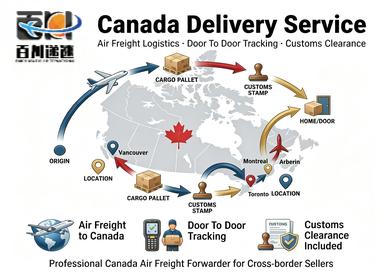 China Canada Delivery Service Air Freight Logistics Door To Door Tracking Customs Clearance for sale