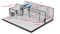 China Single Arm Touchless Car Wash Equipment With 6 Dryers And 8m Lx5mm Rail Size for sale