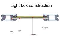 China 5 Graphics/column Single Sided Slim Led Menu Light Box, Led Menu Board for sale