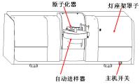 China Aa-1800el Aas Atomic Absorption Spectroscopy Flame And Graphite Furnace System for sale