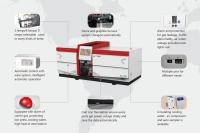 China Flame 2.0nm Absorption Spectrometer Automatic Multi Element for sale