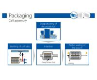 China LMO LFP Lithium Ion Battery Manufacturing , Tech Support 18650 Pack Design for sale