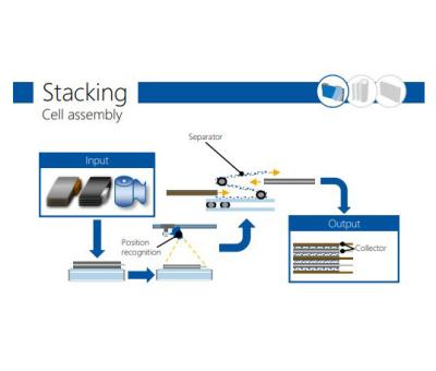 China How To Build A Lithium Ion Battery Pack Solutions For Prismatic Lithium Battery for sale