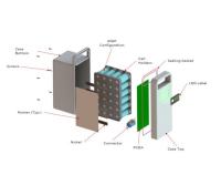 China Mobile Lithium Ion Battery Pack Solution Consulting Advisory Services for sale