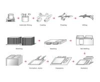 China NMC LFP Custom Battery Solutions , TUV 18650 Pack Design for sale