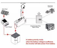 China LMO Lithium Ion Battery Pack Solution For Solar Storage Restore for sale