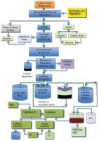 China NMC LFP Lithium Ion Battery Recycling Hydrometallurgy Process for sale