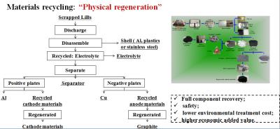 China Harmless Physical Lithium Iron Phosphate Battery Recycling Process JW for sale