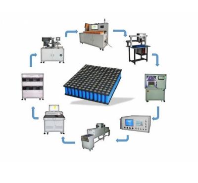 China LCO LMO Lithium Ion Battery Pack Manufacturing Process For Single Battery Module for sale