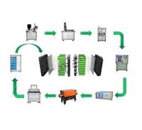 China Cylindrical Cell Battery Pack Solution Assembly Tech Consulting for sale