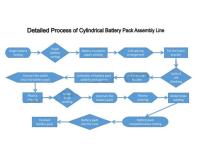 China Industrial Li Ion Lithium Battery Pack Design Consulting Advisory Solutions for sale