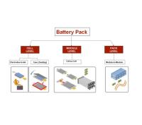 China Leakage Battery Tech Consult for sale
