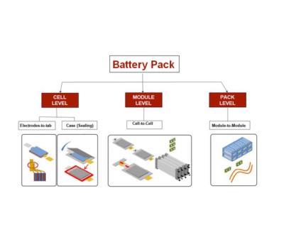 China Leakage Battery Tech Consult for sale