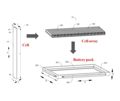 China EV Battery Pack Solution for sale