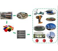 China Spent Lithium Ion Battery Recycling Process for sale