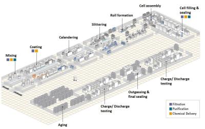 China CE ISO TUV Lithium Ion Plant Set Up Consultancy , Lithium Ion Battery Solutions for sale