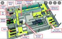 China Lithium Ion Battery Making Tech Expert , LMO Lithium Ion Battery Plant Solutions for sale