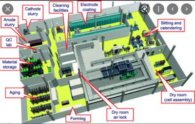 China Lithium Ion Battery Making Tech Expert , LMO Lithium Ion Battery Plant Solutions for sale