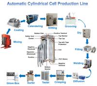 China Lithium Ion Battery Science And Technology，Battery Facilities Design And Engineer for sale