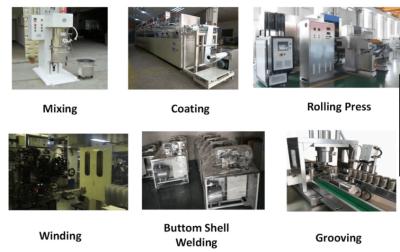 China Lithium Ion Battery Plant Build Tech Consulting And Advisory Services for sale