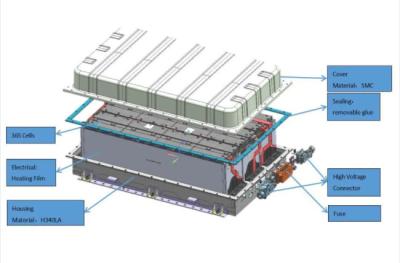 China 3 Wheelers Vehicle Lithium Ion Battery Pack Solution Advisory Services for sale