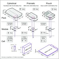 China LCO Lithium Ion Battery Plant Set Up Tech Consultancy for sale
