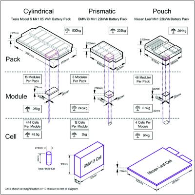 China LCO Lithium Ion Battery Plant Set Up Tech Consultancy for sale