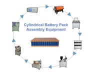China Motorcycle Start Lithium Ion Battery Pack Solution Advisory Services for sale