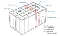 China LFP Lithium Ion Battery Pack Design And Assemble Tech Consulting Advisory Solutions for sale