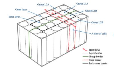 China LFP Lithium Ion Battery Pack Design And Assemble Tech Consulting Advisory Solutions for sale