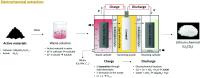 China Lithium Car Batteries Recycling Tech Advisory Consultancy Hydrometallurgy for sale