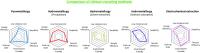 China Lithium Ion Battery Recycling Process Tech Advisory Consultancy Hydrometallurgy for sale
