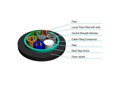 China 250um Outdoor Optical Fiber Cable 48 Core 2KM PE Sheath Hydrolysis Resistant for sale