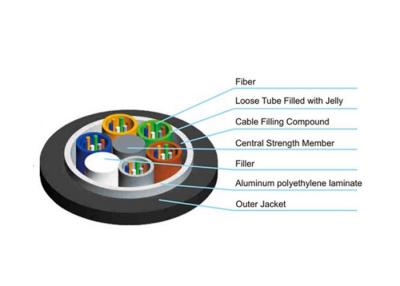 China Duct / Aerial Armored Optical Fiber Cable Black Sheath Stranded Loose Tube for sale