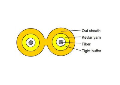 China Multimode Optical Fiber Cable Indoor Duplex Zipcord Interconnect With LSZH Sheath for sale