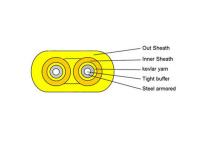 China Indoor 2 Core Optical Fiber Cable Flat Duplex 1KM 2KM For Patch Cord / Pigtail for sale