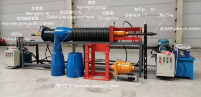 China Pipe Replacement Equipment With 7.5KW Power Pipe Bursting Equipment for sale